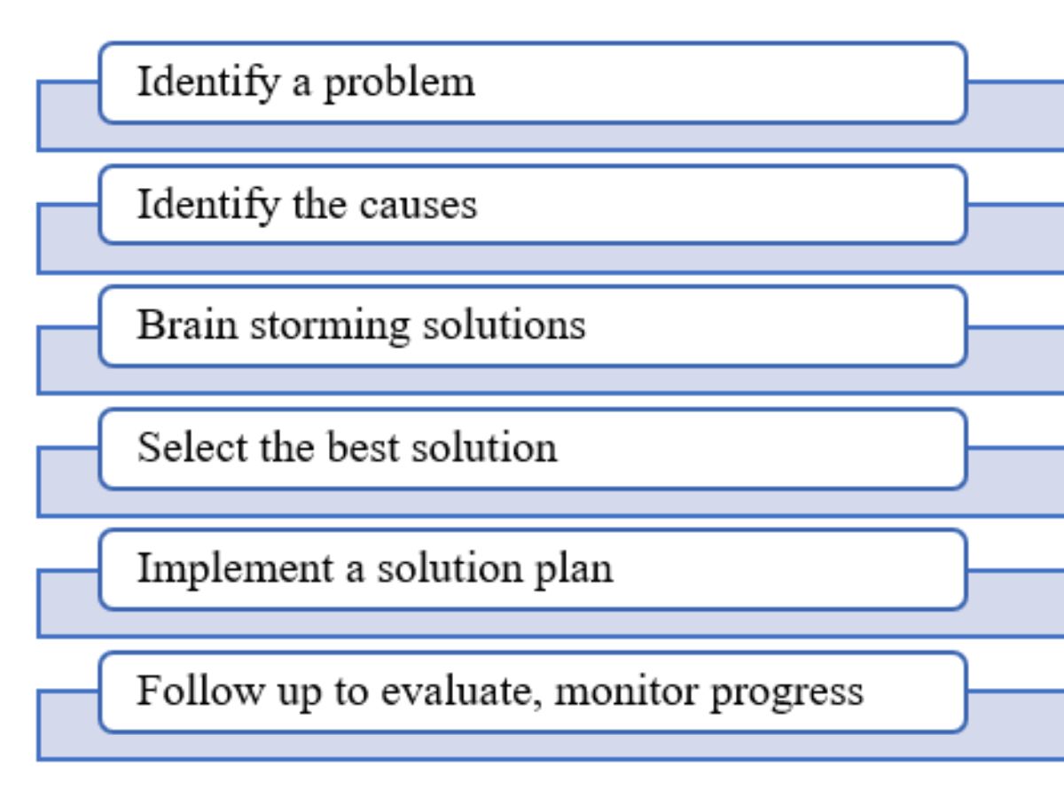 Critical Thinking - the Art of Thinking About Thinking